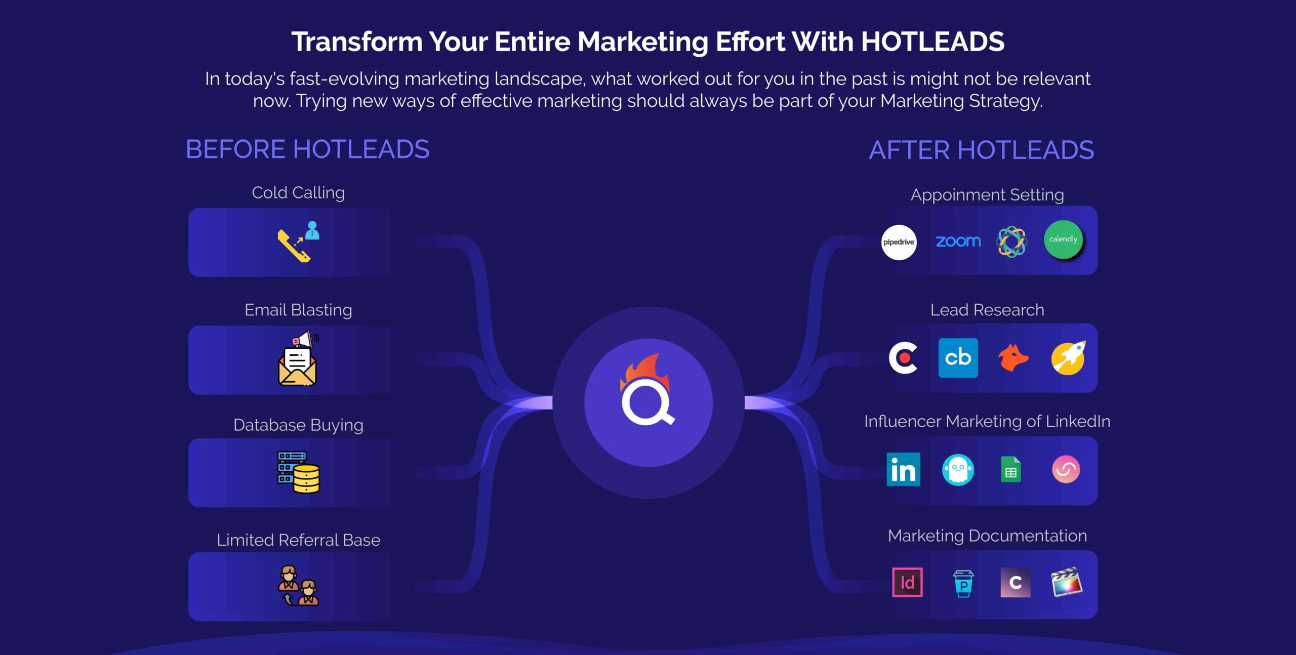 WEBUZZ - School Marketing Experts | Bangalore